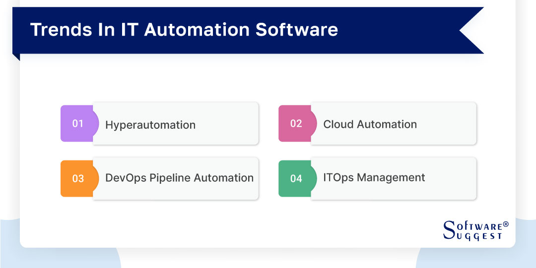 20 Best IT Automation Software & Tools in 2025