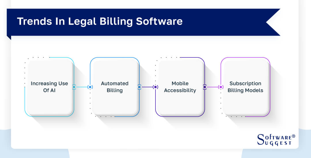 Best Legal Billing Software in India for 2025 - Get Free Demo