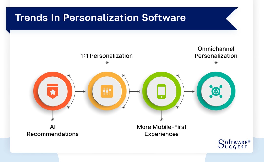 Best Personalization Software in India for Your Business - Get Free Demo
