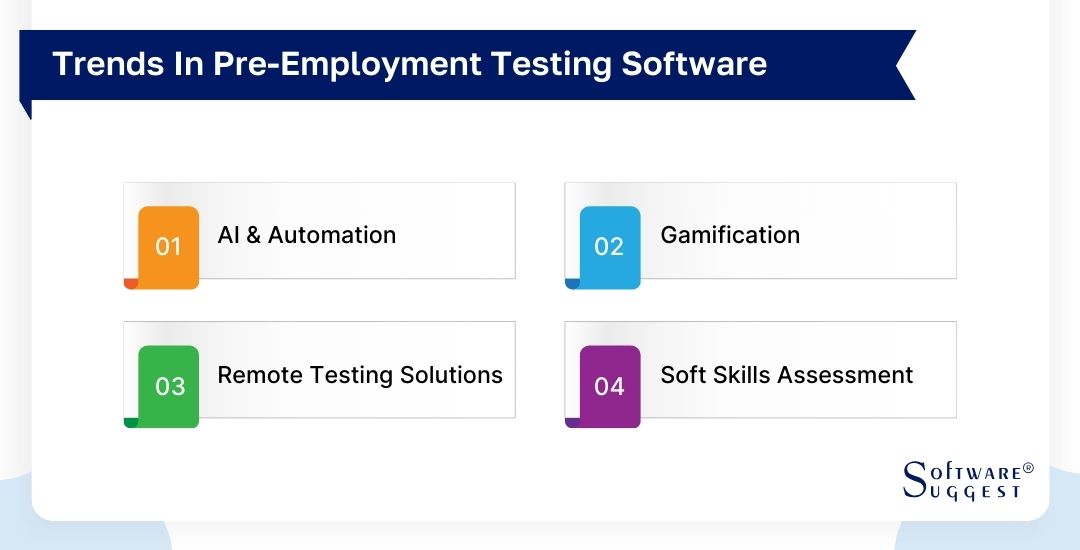 Best Pre Employment Testing Software in India for 2026 - Get Free Demo