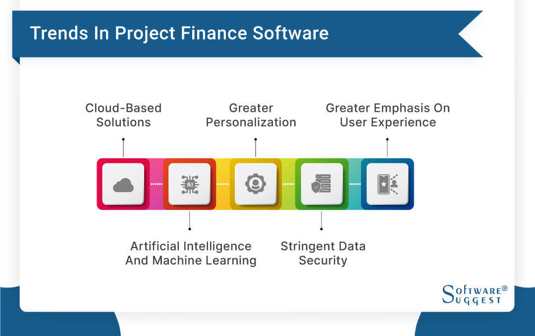 Best Project Finance Management Software in India for 2026 - Get Free Demo