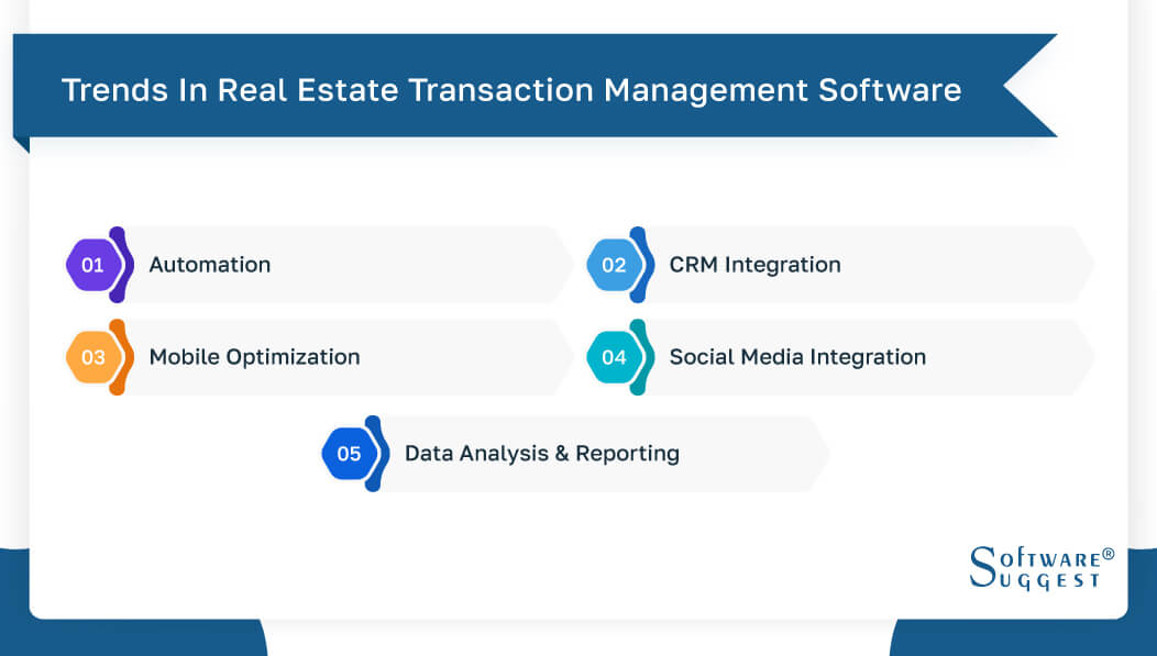 Best Real Estate Transaction Management Software in India for 2025 ...
