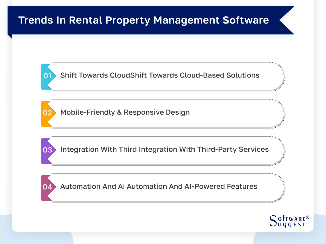 Best Rental Property Management Software in India for 2025 - Get Free Demo