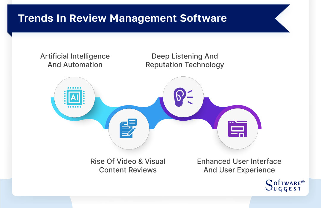 Best Review Management Software in India for 2025 - Get Free Demo