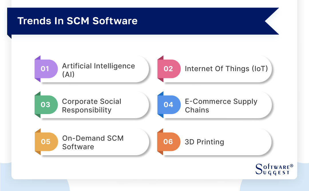 Best Supply Chain Management Software 2025 - Get Free Demo