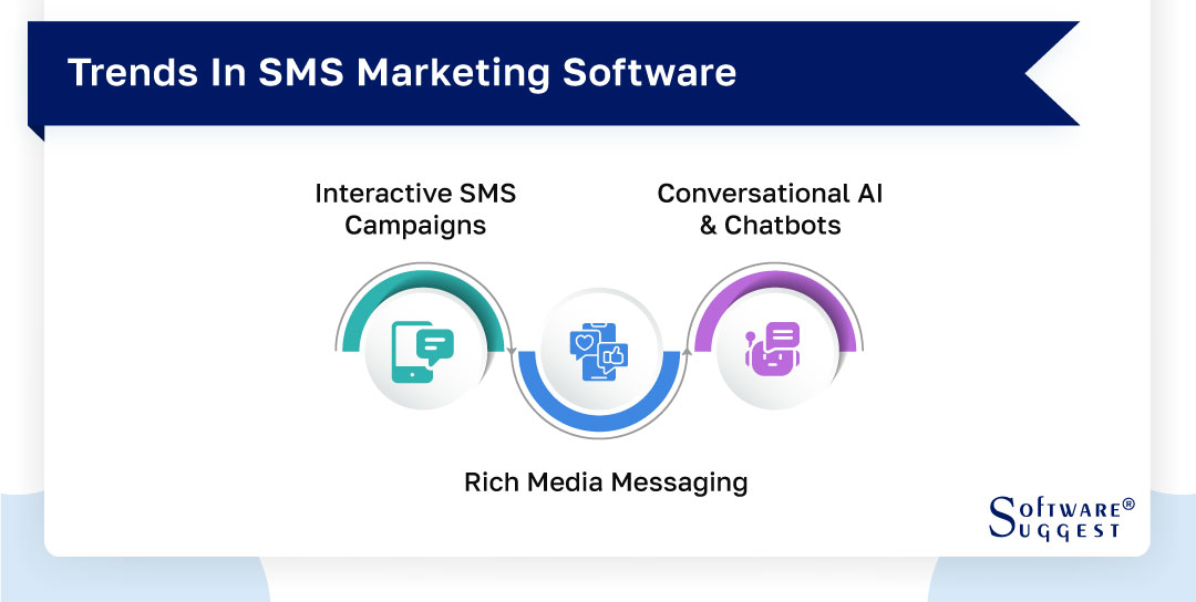 Best SMS Marketing Software in India for 2025 - Get Free Demo
