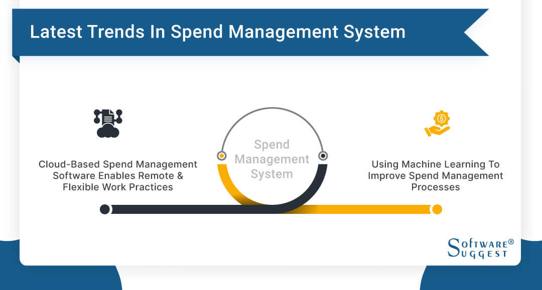 Best Spend Management Software in India for 2025 - Get Free Demo