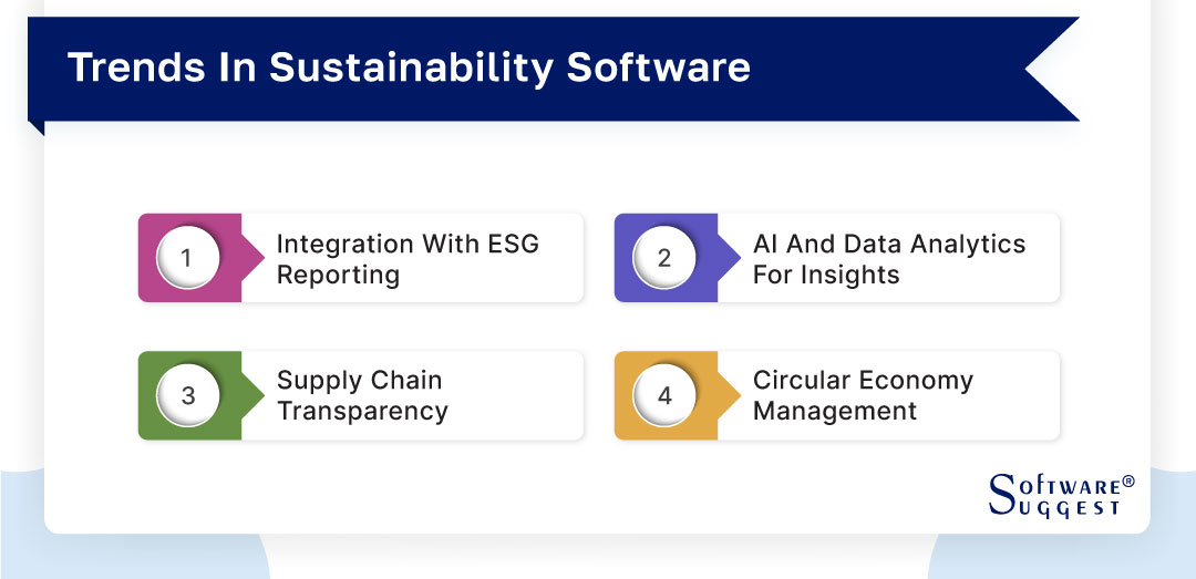 Best Sustainability Software in India for Your Business - Get Free Demo