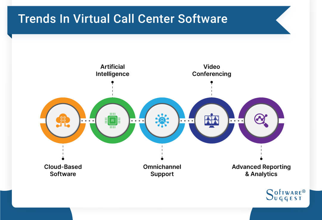 Best Virtual Call Center Software in India for 2025 - Get Free Demo