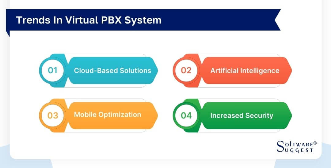 Best Virtual PBX System in India for 2025 - Get Free Demo