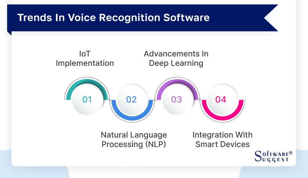 Best Voice Recognition Software in India for 2025 - Get Free Demo