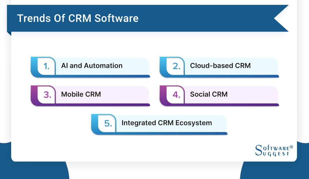 20 Best CRM Software for Your Business in 2024