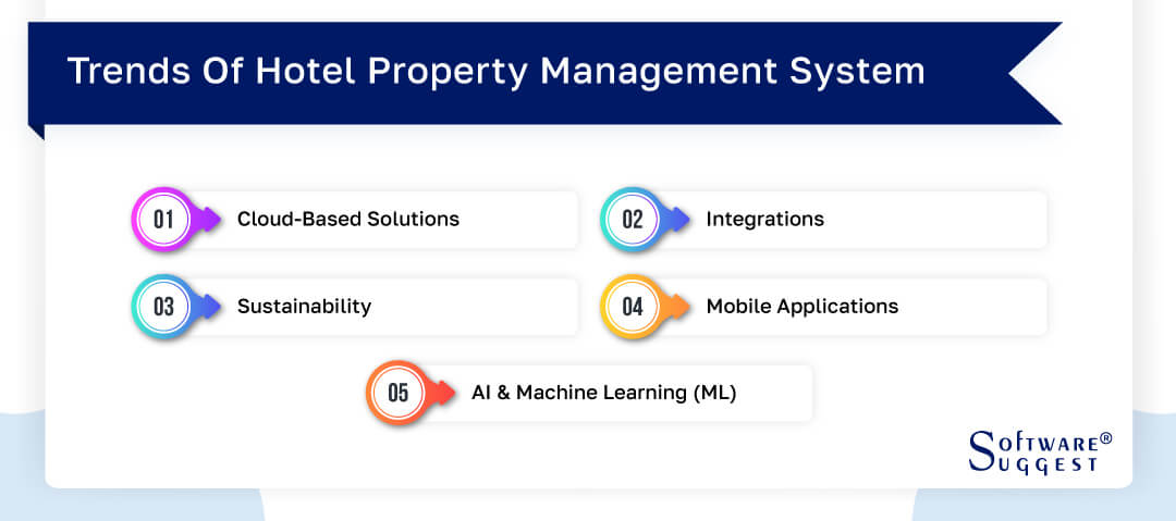 20 Best Hospitality Property Management Systems in 2025