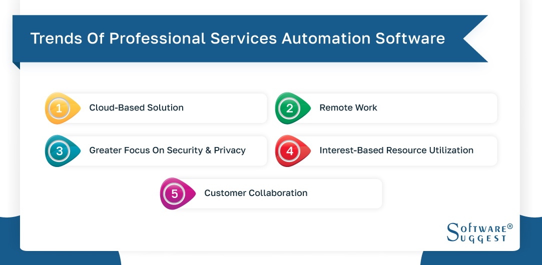 Best Professional Service Automation Software in India for 2025 - Get ...