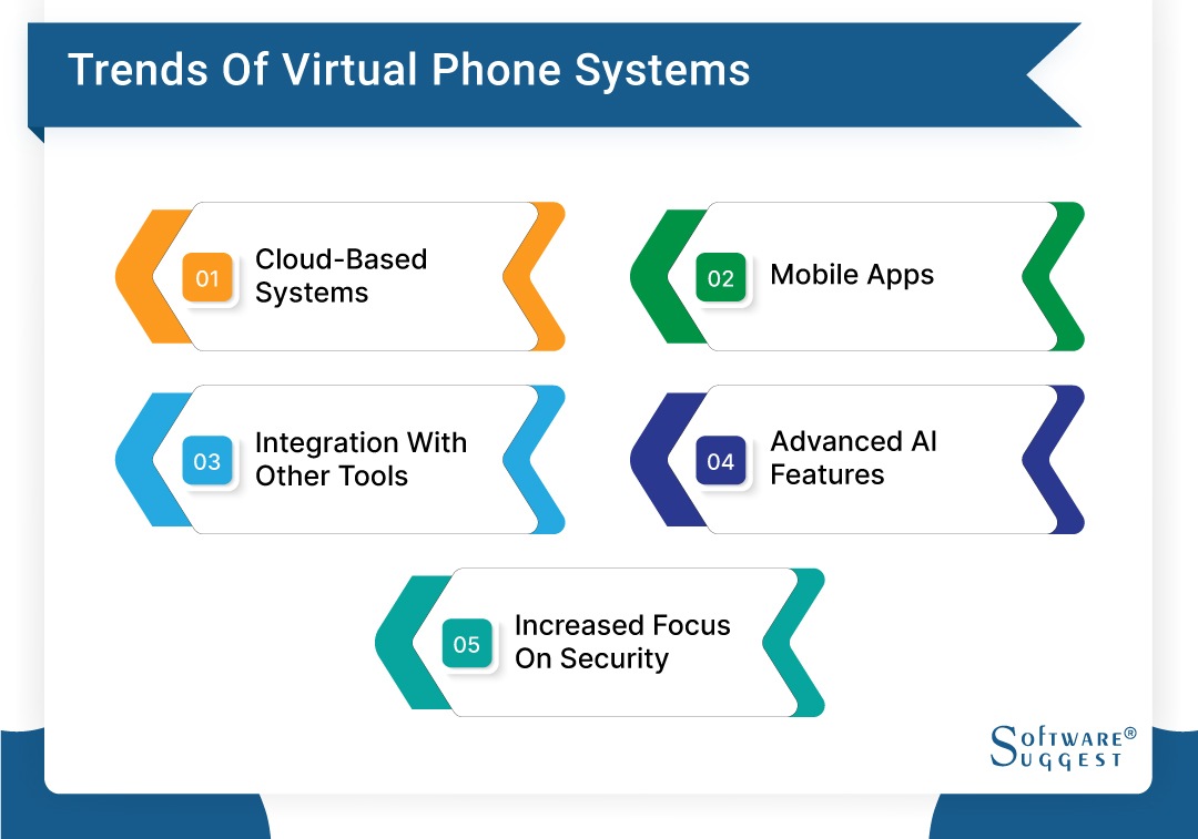 Best Virtual Phone System in India for 2025 - Get Free Demo