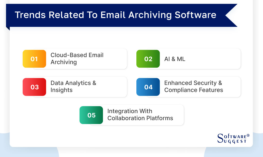 Best Email Archiving Software in India for 2025 - Get Free Demo