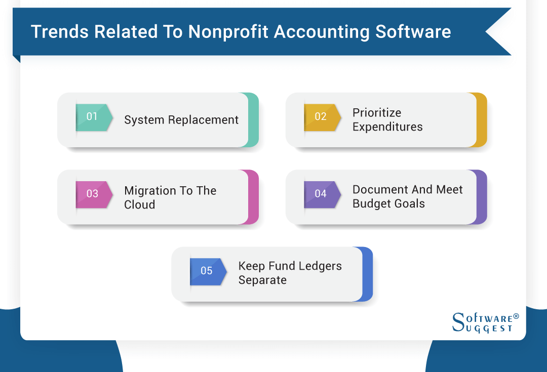 Best Nonprofit Accounting Software in India for 2025 - Get Free Demo
