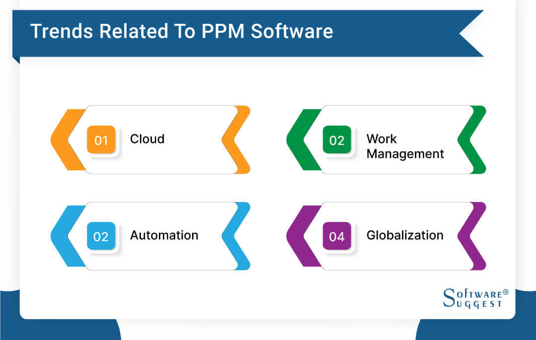Best Project Portfolio Management Software in India for 2025 - Get Free ...