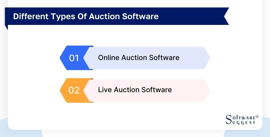 Best Auction Software in India for Your Business - Get Free Demo