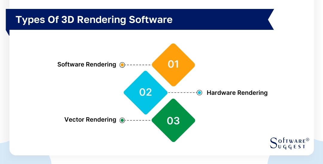 20 Best 3D Rendering Software in 2025