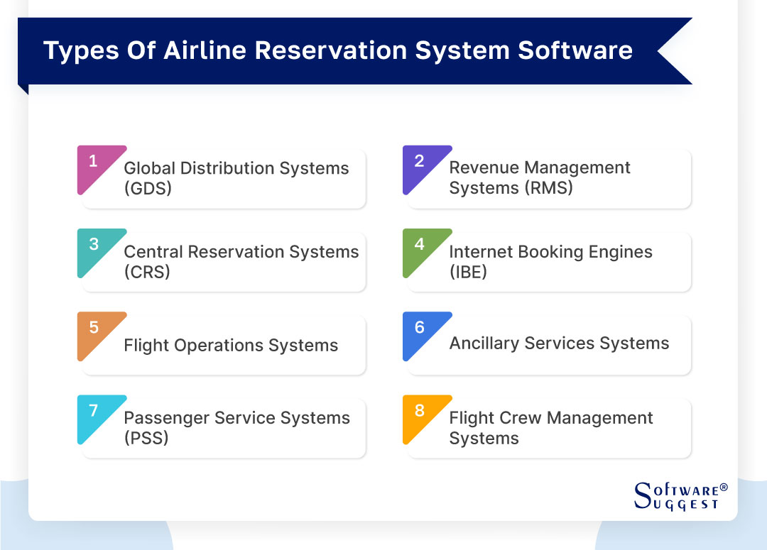 Best Airline Reservation System in India for 2025 - Get Free Demo