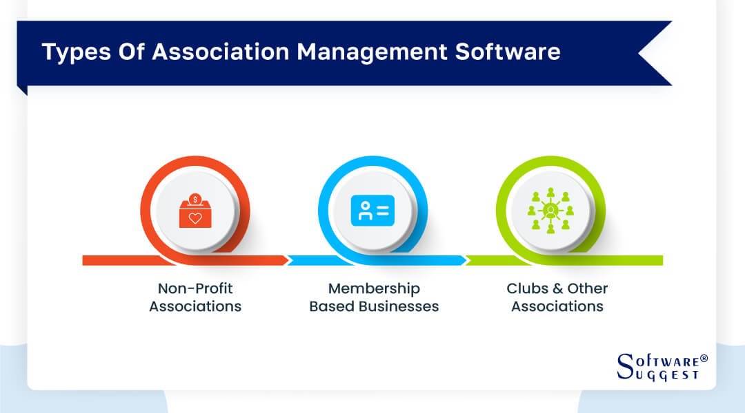 Best Association Management Software in India for 2025 - Get Free Demo