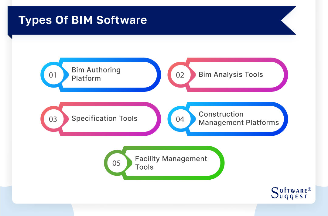 Best BIM Software in India for Your Business - Get Free Demo