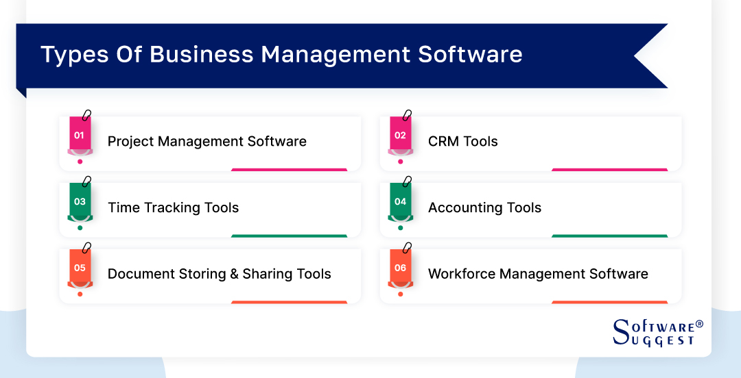 Best Business Management Software in India for 2025 - Get Free Demo