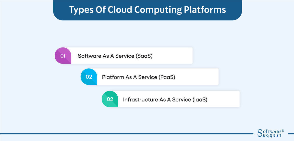 20 Best Cloud Computing Platform in 2025