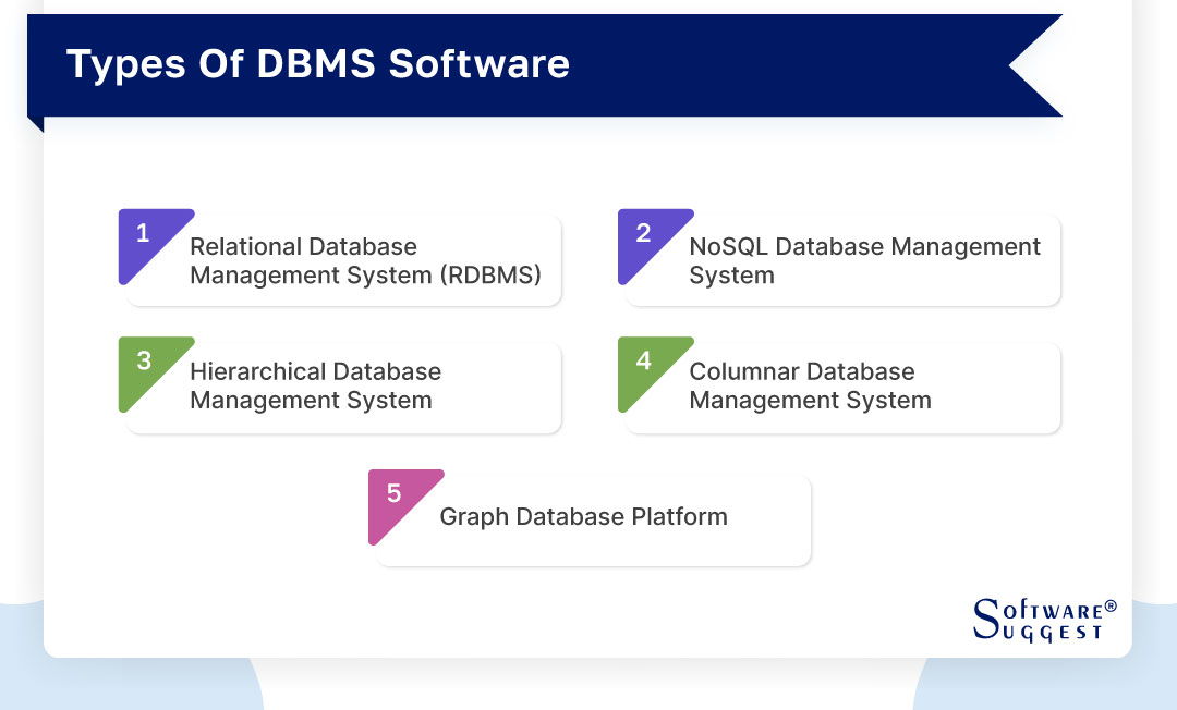 Best Database Management System in India for 2025 - Get Free Demo