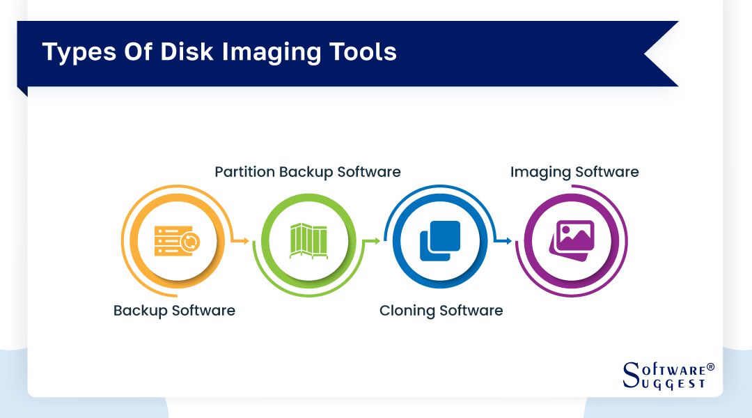 Best Disk Imaging Software in India for 2025 - Get Free Demo