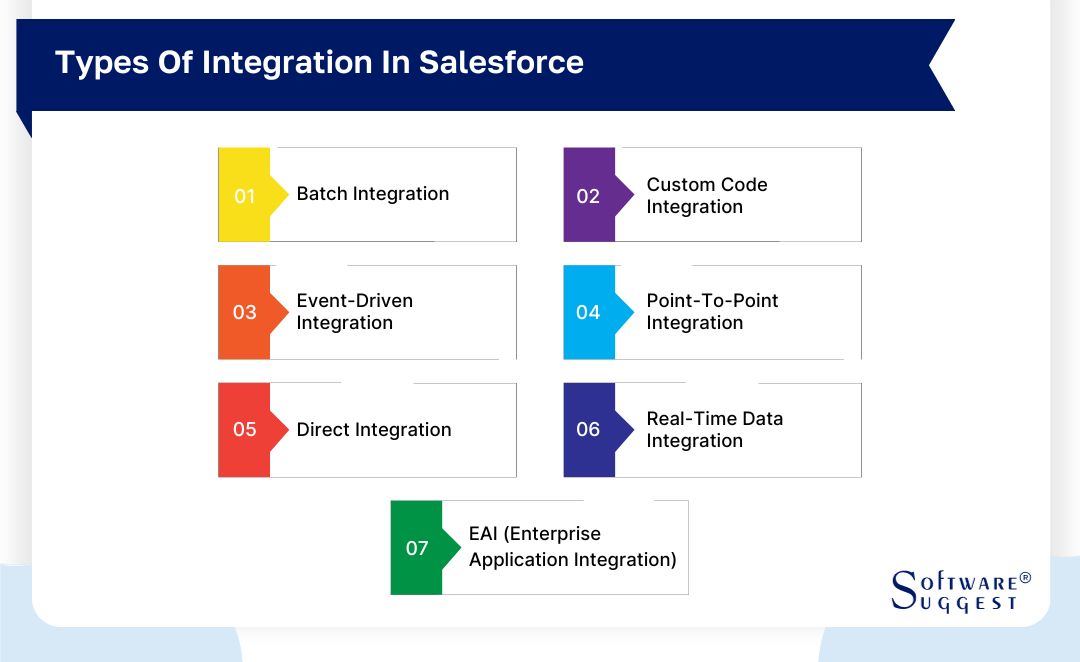 20 Best Salesforce Integration Tools in 2025