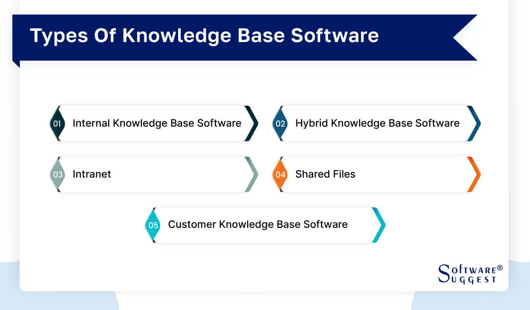 Best Knowledge Base Software in India for 2025 - Get Free Demo