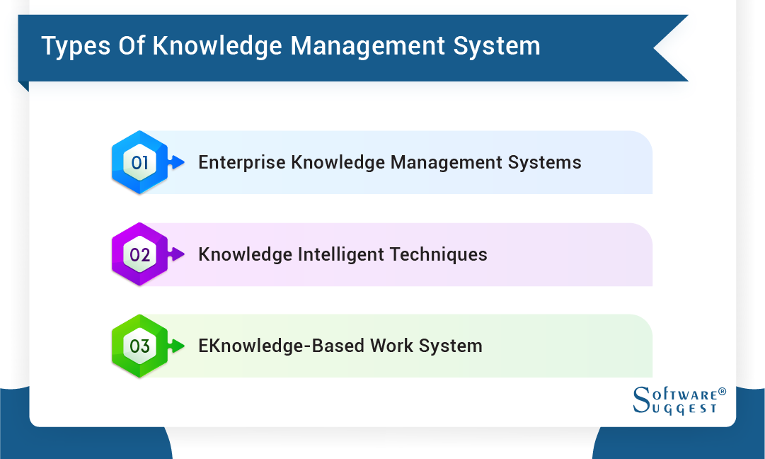 20 Knowledge Management Systems in 2023 | Get Free Demo