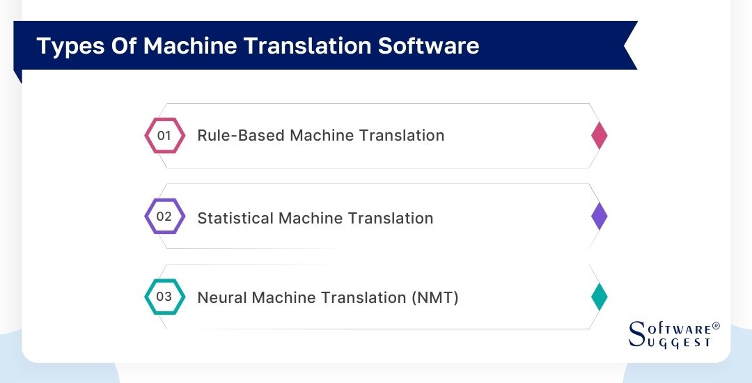 20 Best Machine Translation Software in 2025