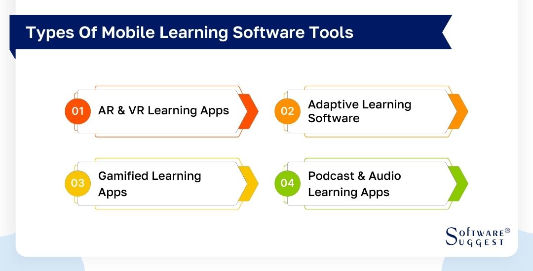 Best Mobile Learning Software in India for 2025 - Get Free Demo