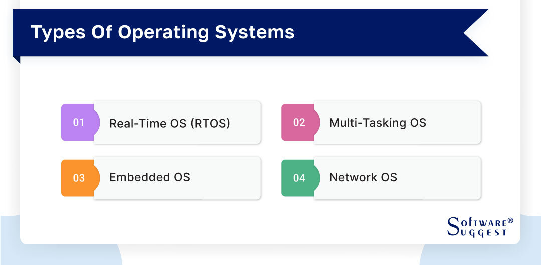 Best Operating System in India for Your Business - Get Free Demo