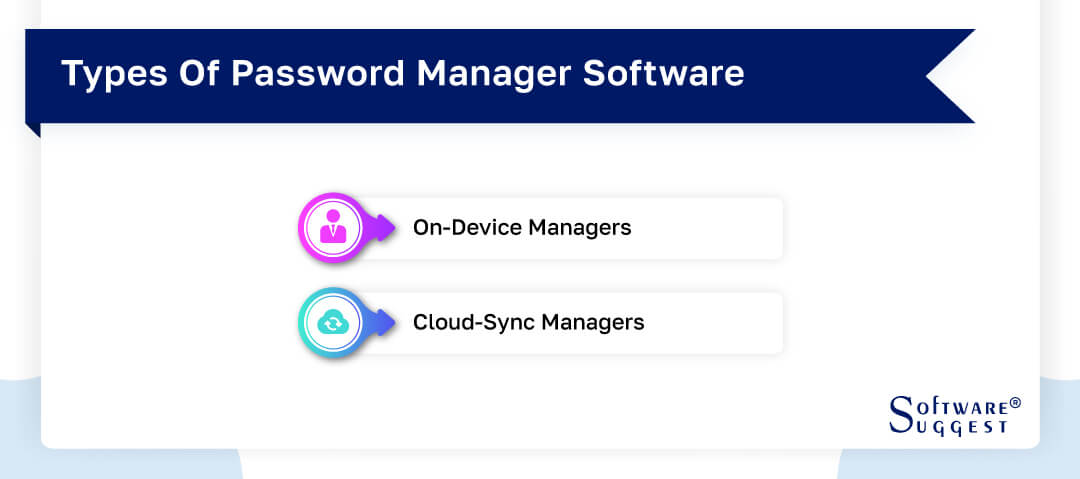 20 Best Password Managers in 2020