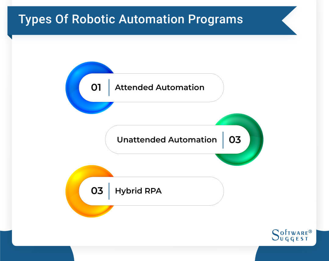 Best Robotic Process Automation Software in India for 2025 - Get Free Demo