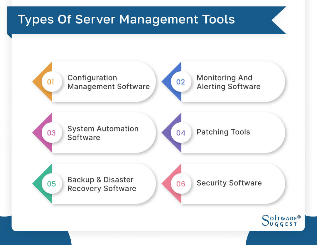 20 Best Server Management Software in 2024