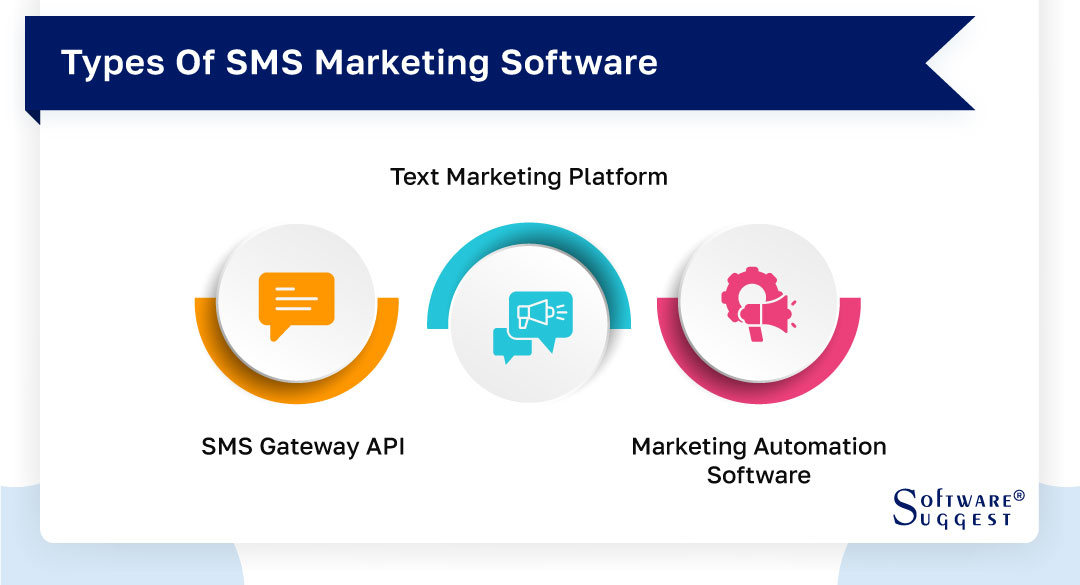 Best SMS Marketing Software in India for 2025 - Get Free Demo