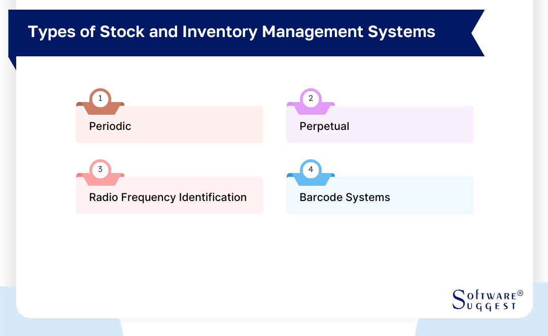 Best Inventory Management Software In 2024