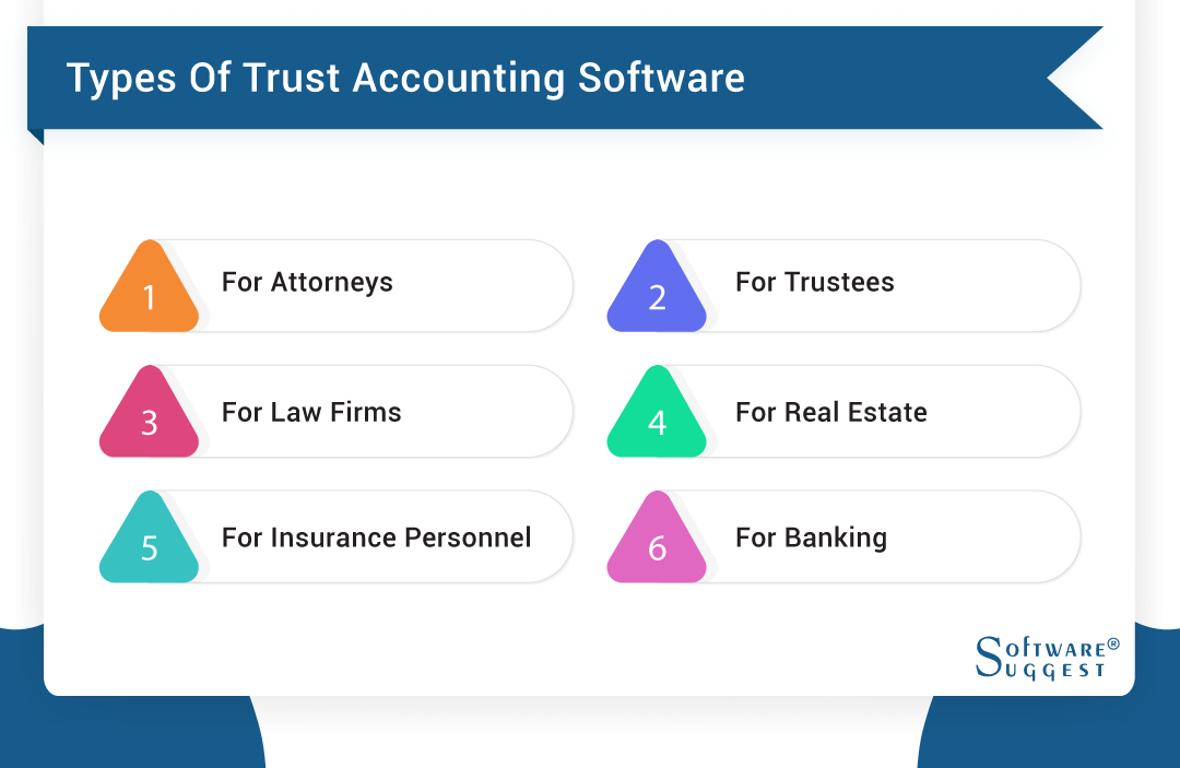 Best Trust Accounting Software in India for 2025 - Get Free Demo