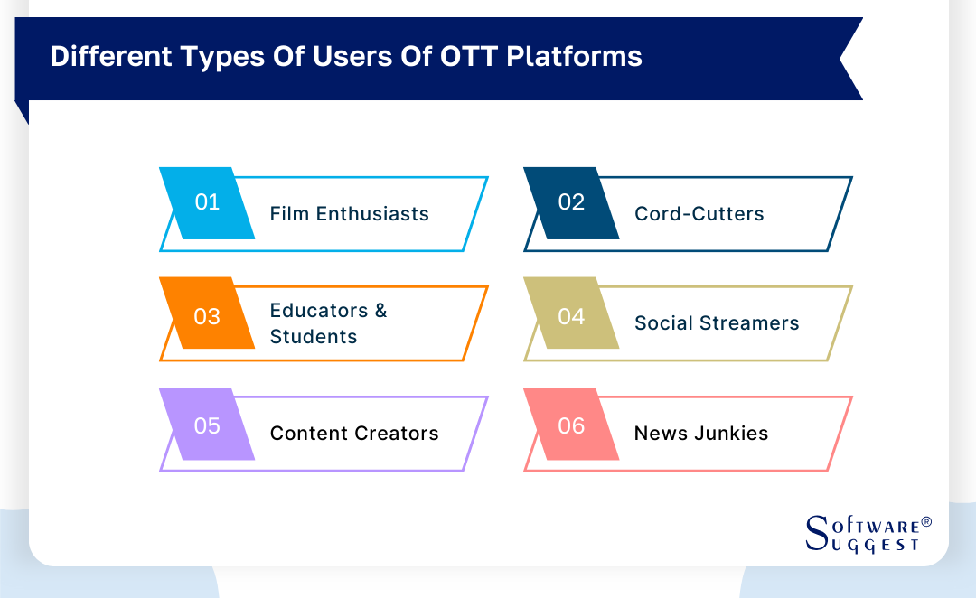 20 Best OTT Platforms in 2025