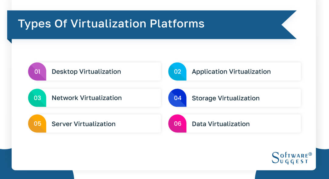 Best Virtualization Software in India for Your Business - Get Free Demo