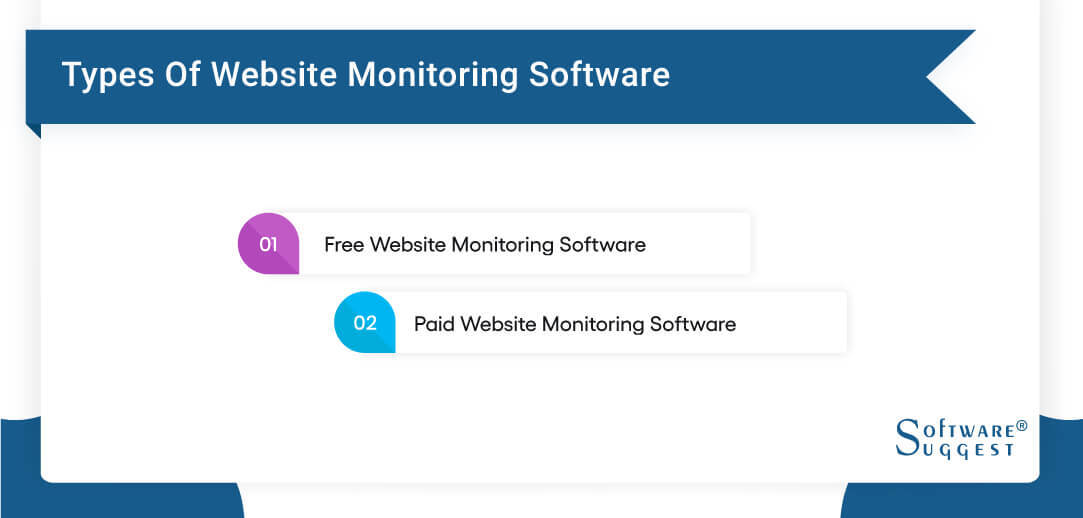 Best Website Monitoring Software in India for 2025 - Get Free Demo
