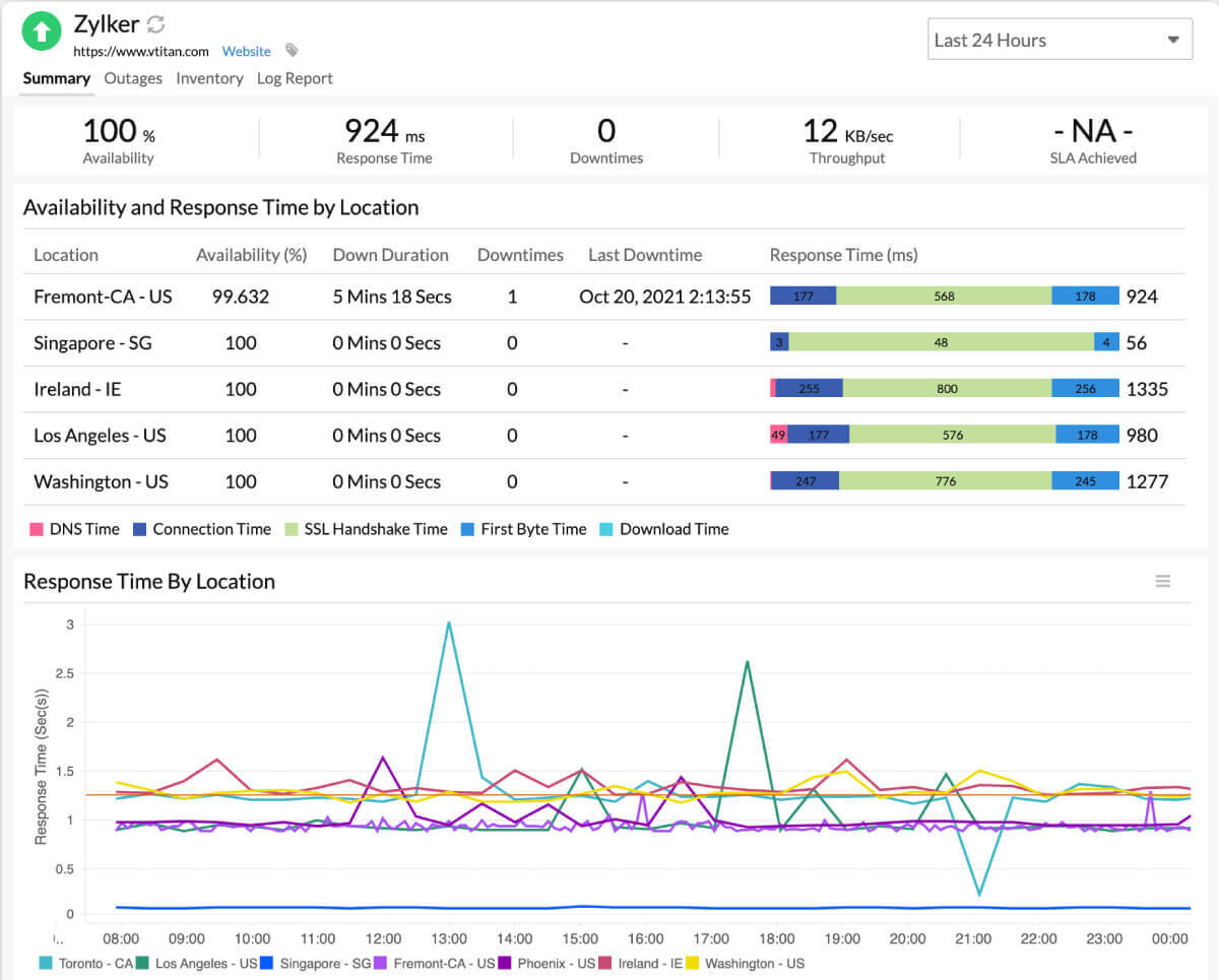 Best Website Monitoring Software in India for 2025 - Get Free Demo