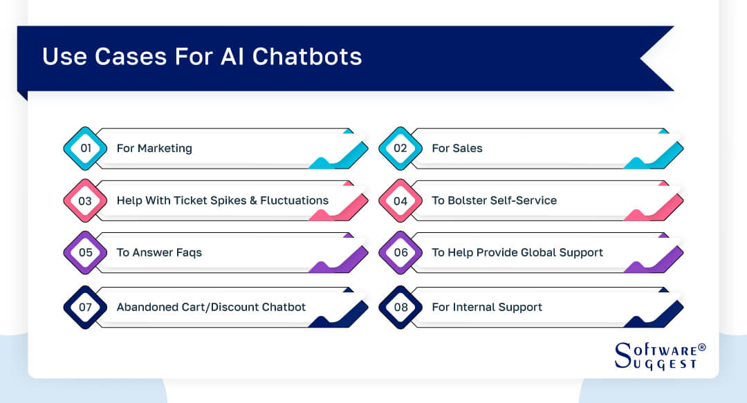 Best Chatbot Software in India for Your Business - Get Free Demo