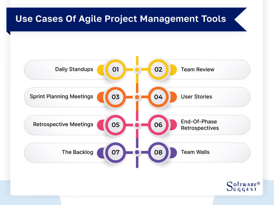 Best Agile Project Management Tools in India for 2025 - Get Free Demo