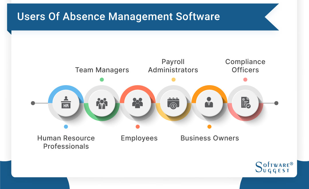 Best Absence Management Software in India for 2025 - Get Free Demo